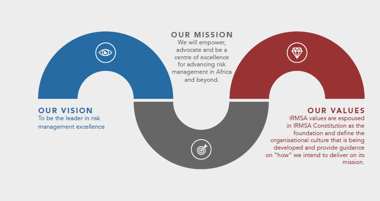 Get to Know IRMSA | The Institute of Risk Management South Africa